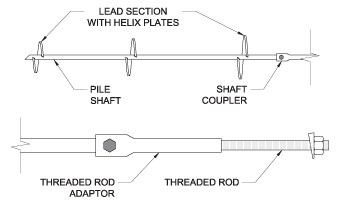 Model 150 Helical Anchor System