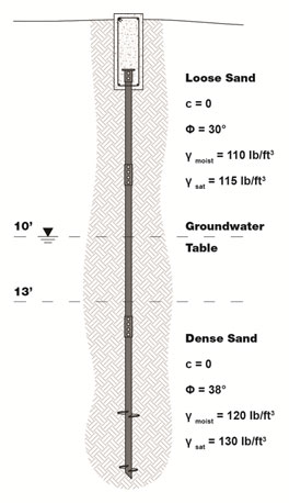 Supportworks Design Examples - Helical Piles