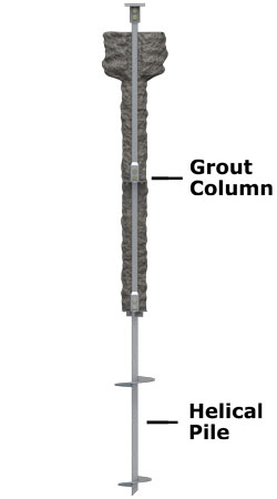 Helicast Grouted Helical Pile System | Supportworks, Inc. Commercial ...