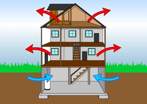 Understanding The Stack Effect