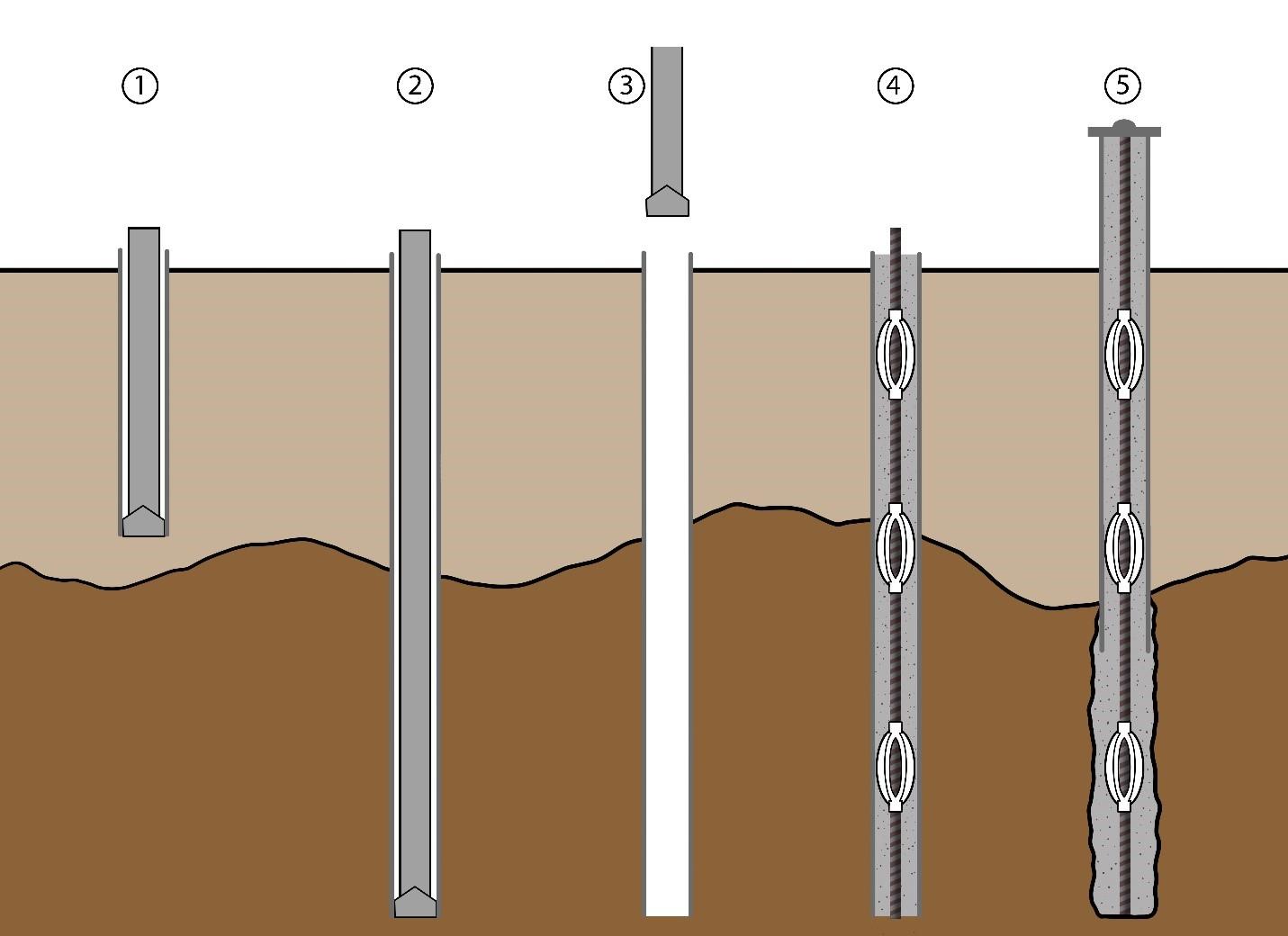 Micropiles Contractor Near Bozeman, Big Sky, Billings, Montana and Wyoming
