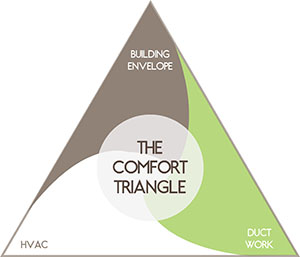 Spray Foam Insulation Contractor Northern Virginia | Comfenergy